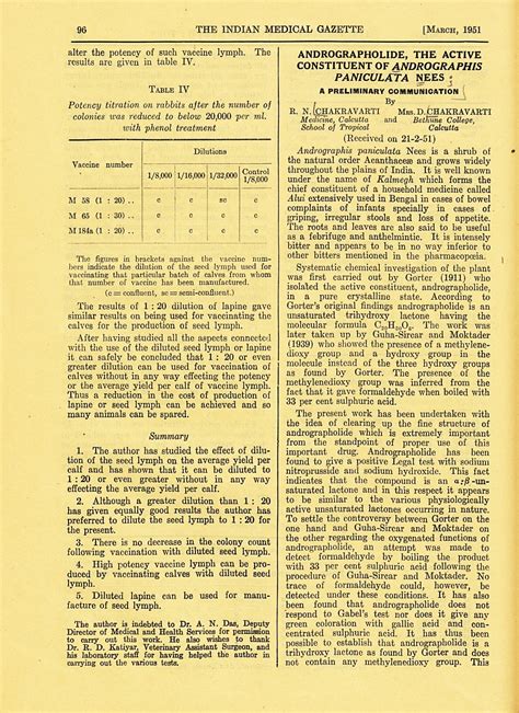 Andrographolide The Active Constituent Of Andrographis Paniculata Nees A Preliminary