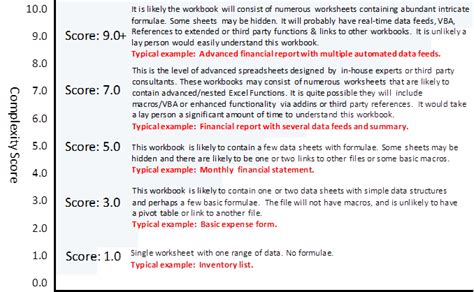 Workbook Complexity