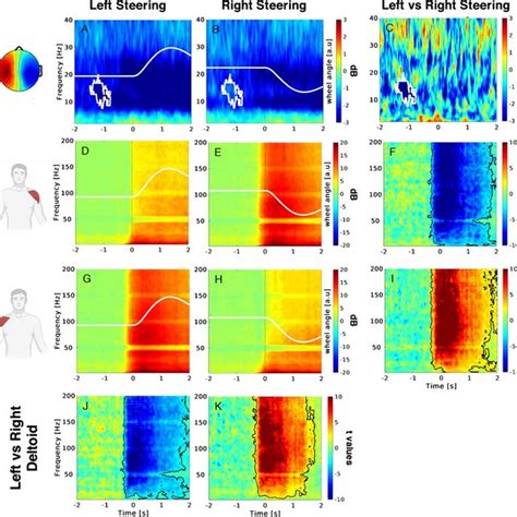ersp for the eeg ic and emg signals collected during the non ecological
