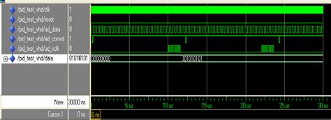 Figure 5 From Pid Controller Using Fpga Technology Semantic Scholar