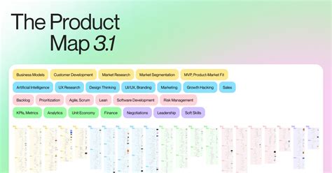 Product Map Product Management Knowledge Skills