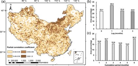 A Maximum Partial Correlation Coefficient Between Precipitation And
