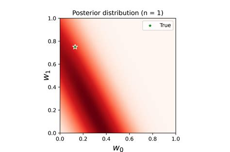 Bayesian Linear Regression Data Automaton