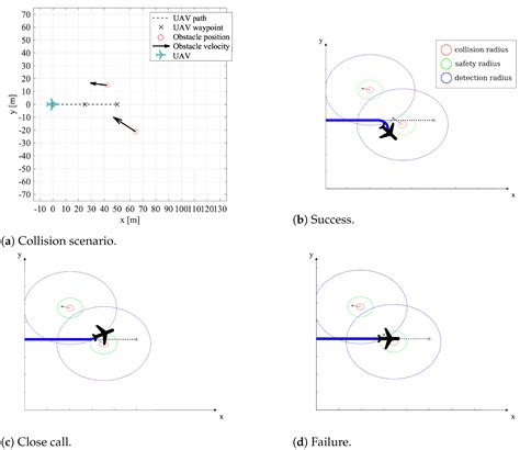 Modelling Free Full Text Optimal Multi Sensor Obstacle Detection System For Small Fixed Wing
