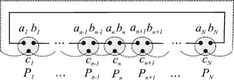 Figure 1 From Renormalization Algorithm For The Calculation Of Spectra Of Interacting Quantum
