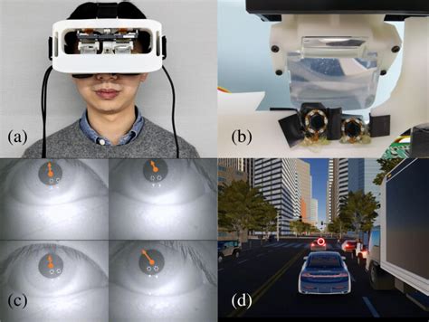 Slippage Robust Gaze Tracking For Near Eye Display Deepai