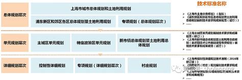 建设用地复合利用 建设用地 农村建设用地 第11页 大山谷图库