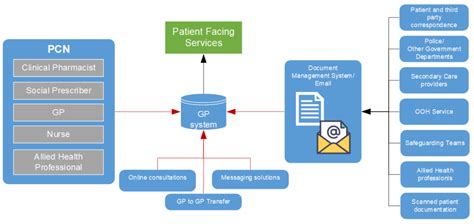 Nhs England Safeguarding