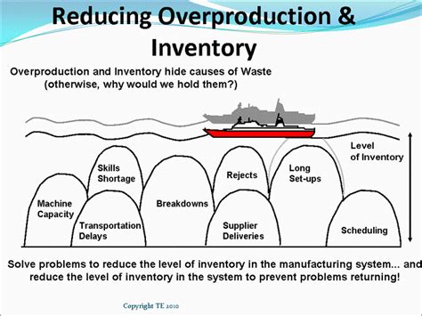 Using Kanban To Calculate Your JIT Bin Quantities HubPages