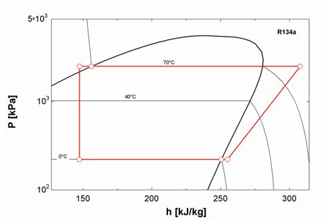 P H Diagram For Non Ideal Compression Cooling Cycle With R134a As