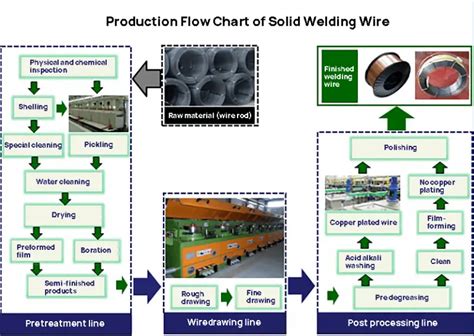 Welding Training 101 Everything You Need To Know Machinemfg