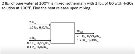 Enthalpy Of Mixing And Deviation From Raoults Law Conceptest And Example Problem Learncheme