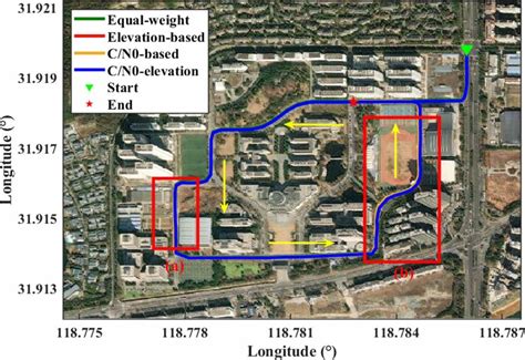 Overall Trajectory Of Kinematic Experiment Download Scientific Diagram