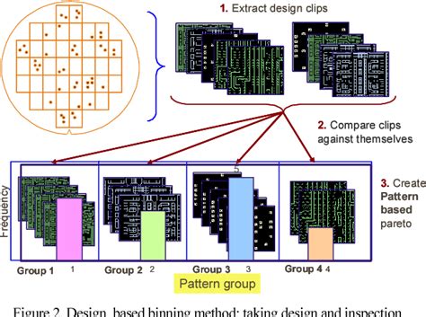 Figure 2 From Using Design Based Binning To Improve Defect Excursion Control For 45nm Production