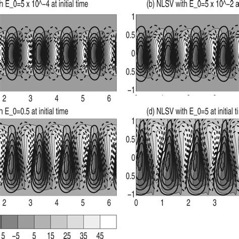 Potential Vorticity Of The Nlsv Potential Enstrophy Norm At Initial Download Scientific