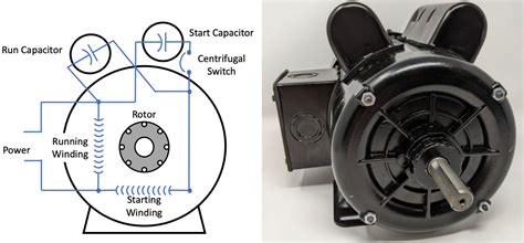 Single Phase Alternating Current Ac Motors Everything You Need To