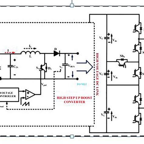 Symmetric And Asymmetric Pwm Signal Download Scientific Diagram