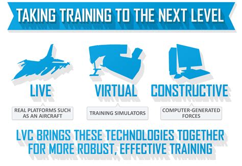 The Future Of Training Blends Real And Virtual Worlds Lockheed Martin