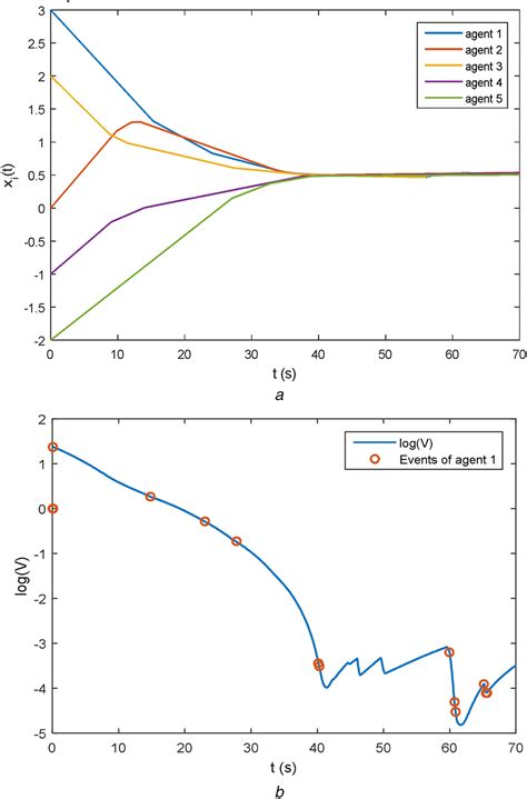 Comments On ‘finite‐time Consensus Of Multi‐agent System Via Non‐linear