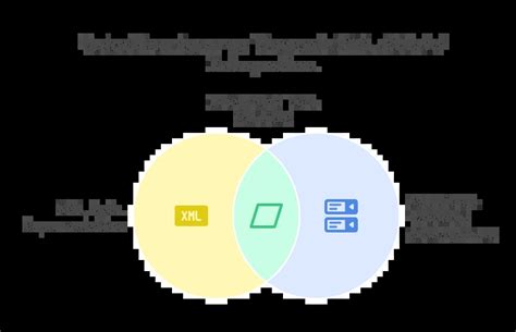 Integrating Xml With Relational Databases Diginode