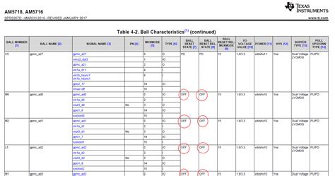 Am5718 Sysboot Pins Usage As Gpio Processors Forum Processors Ti E2e Support Forums