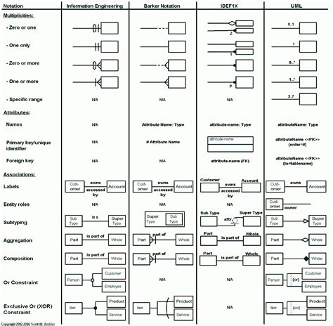 Database Model Diagram Symbols Symbol Ermodelexample Entity