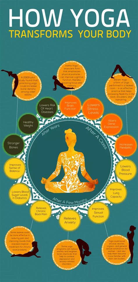 77 Internal External And Emotional Health Benefits Of Yoga