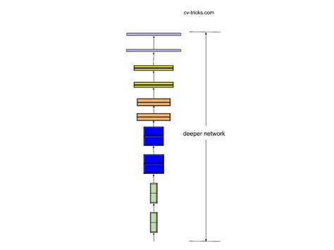 efficientnets the free lunch of 2019 for convolutional neural networks