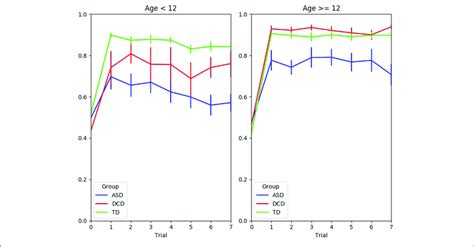 Correlation Coefficient Between The Participant S Bar And Its Head Download Scientific