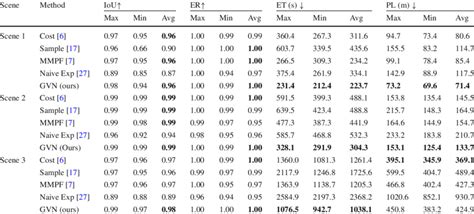 Statistics Of Comparisons With Baselines Download Scientific Diagram
