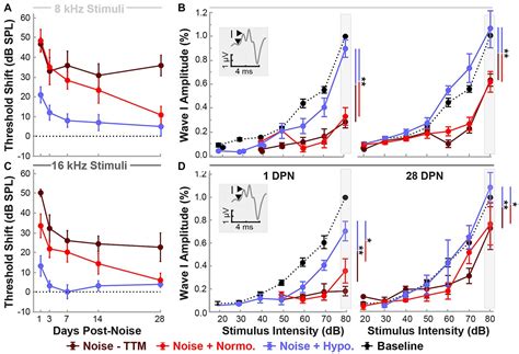 Hypothermia Treatment