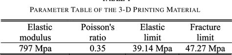 Table I From Multimode Proximal Force Fbg Based Sensors With High Resolution For Catheter