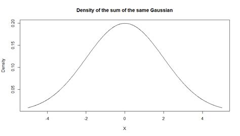 Difference Between Multinomial Distribution And A Mixture Distribution