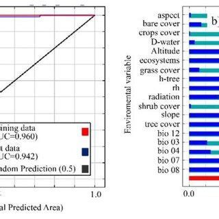 A AUC Curve Of The MaxEnt Model Indicating An Excellent Model Download Scientific Diagram
