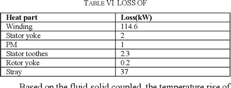 Table Vi From Design And Research Of Modular Multiphase Permanent