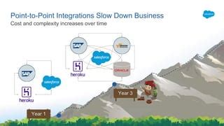 Replicate Salesforce Data In Real Time With Change Data Capture PPT