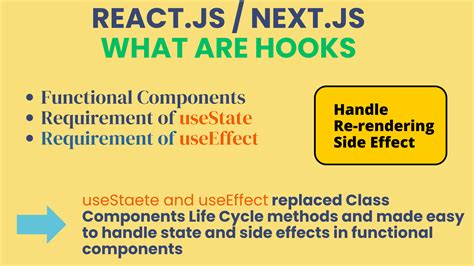 what are hooks in react js next js understand useeffect and usestate hooks