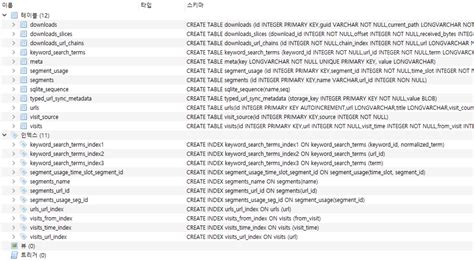 Understanding Chromium Source Code Basicvery
