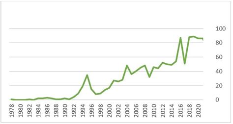 fuzzy natural language processing scopus database download