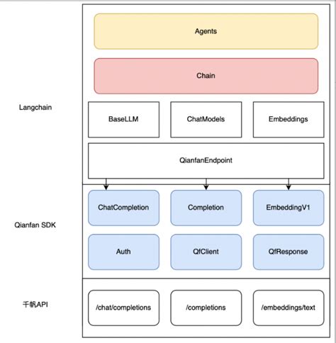 百度智能云正式上线python Sdk版本并全面开源!百度智能云python Csdn博客 百度智能云正式上线python Sdk版本并全面开源!百度智能云python Csdn博客