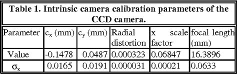 Table 1 From Line Based Camera Calibration In Machine Vision Dynamic