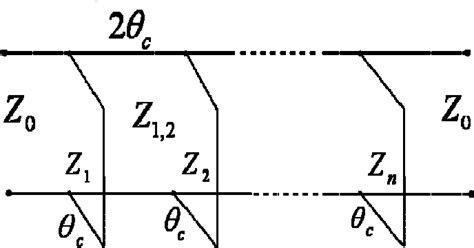 Figure 1 From A Compact Highpass Filter With Broad Passband Semantic