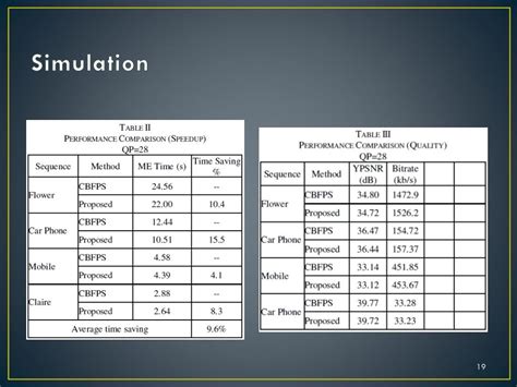Ppt A New Fast Motion Estimation Algorithm Based On H264 Powerpoint