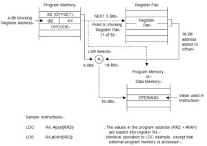 Replicate S3F84U8 Microcontroller Flash Heximal And Eeprom Hex IC Clone MCU Crack