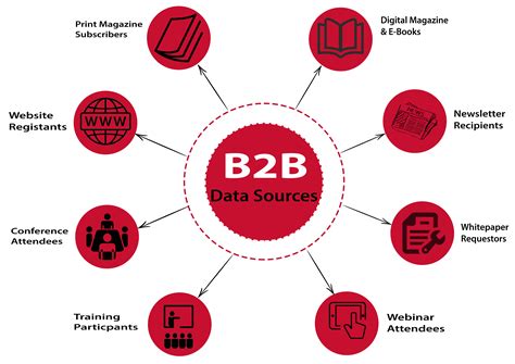 Data Sources B2b Database B2b Database Providers