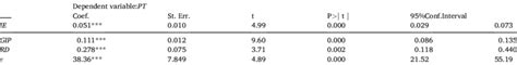 Regression Results For Port Throughput Estimation Download Scientific Diagram
