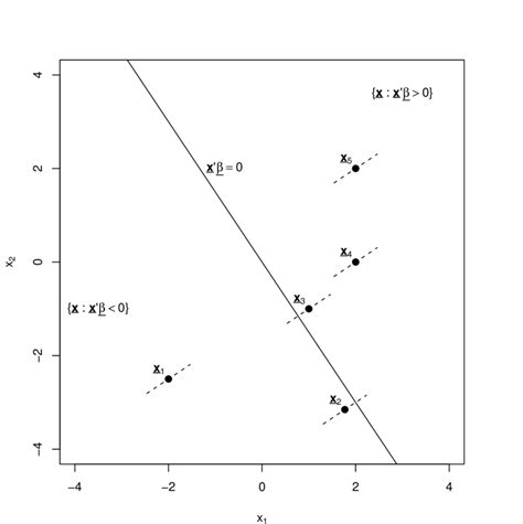 A Graphical Representation Of The Probit Model Download Scientific Diagram
