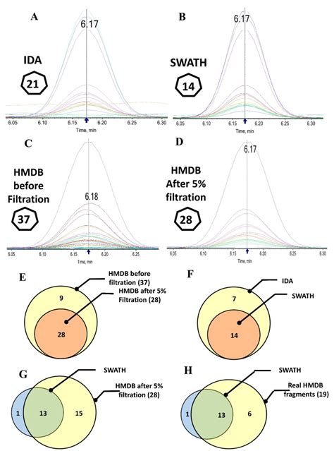 Pathway And Enrichment Analysis A Pathway Analysis Of Identified Download Scientific Diagram
