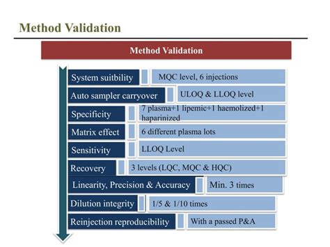 Bioanalytical Ppt Pptx