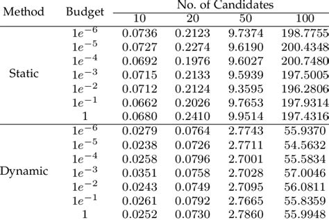 Computational Complexity Ms Comparisons On The Synthetic Dataset The